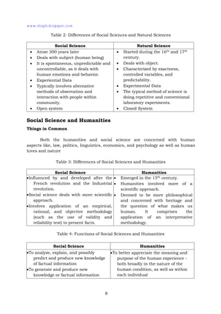 DISS_mod1_Introduction to Social Sciences with Natural Sciences and ...