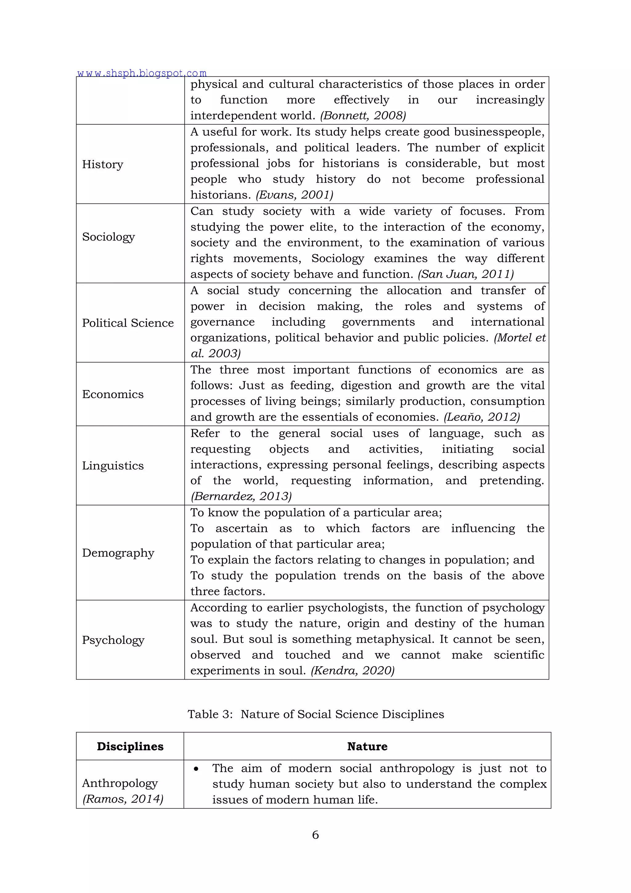 DISS_mod2_Nature and Functions of Social Sciences Disciplines.pdf