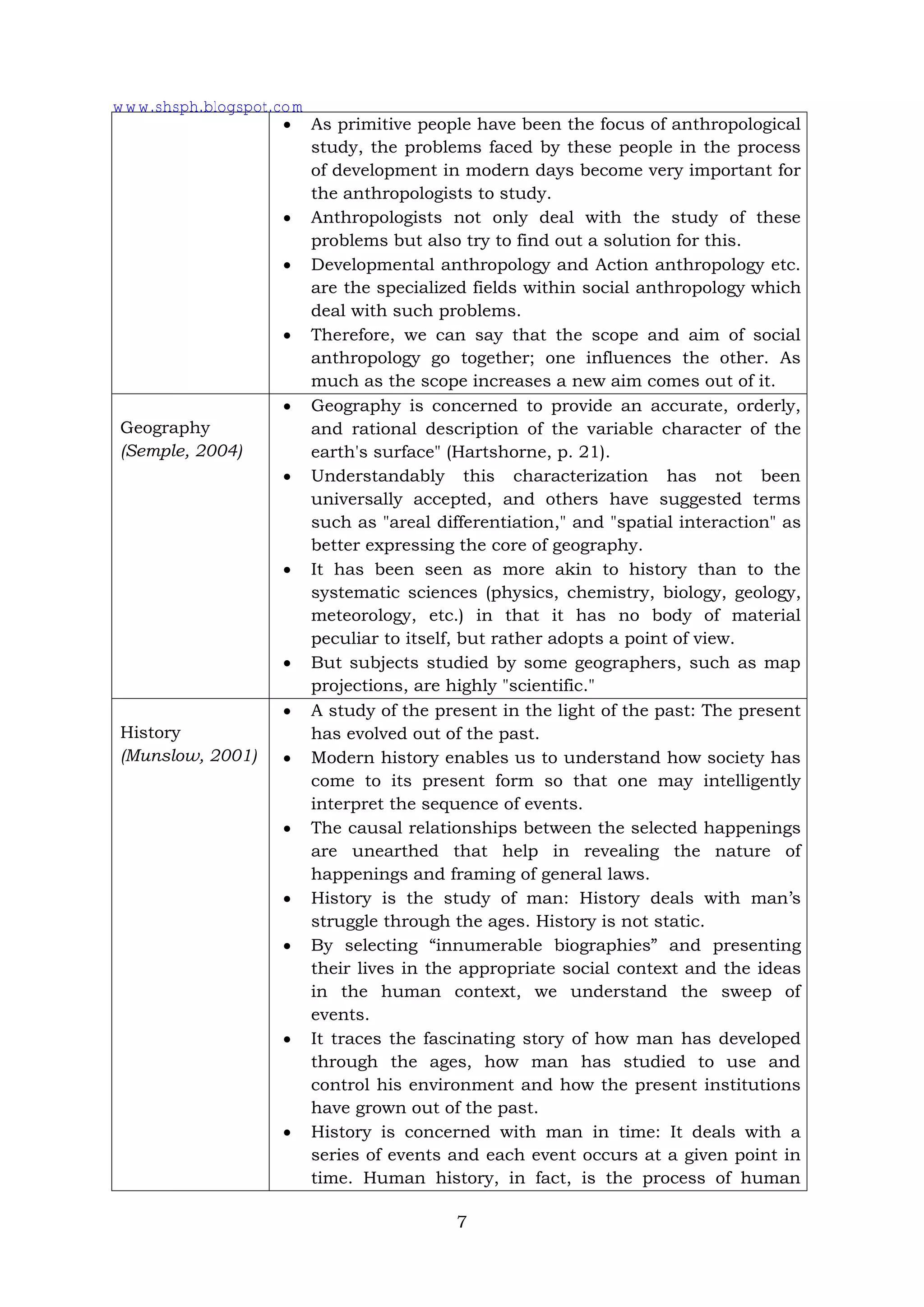 DISS_mod2_Nature and Functions of Social Sciences Disciplines.pdf