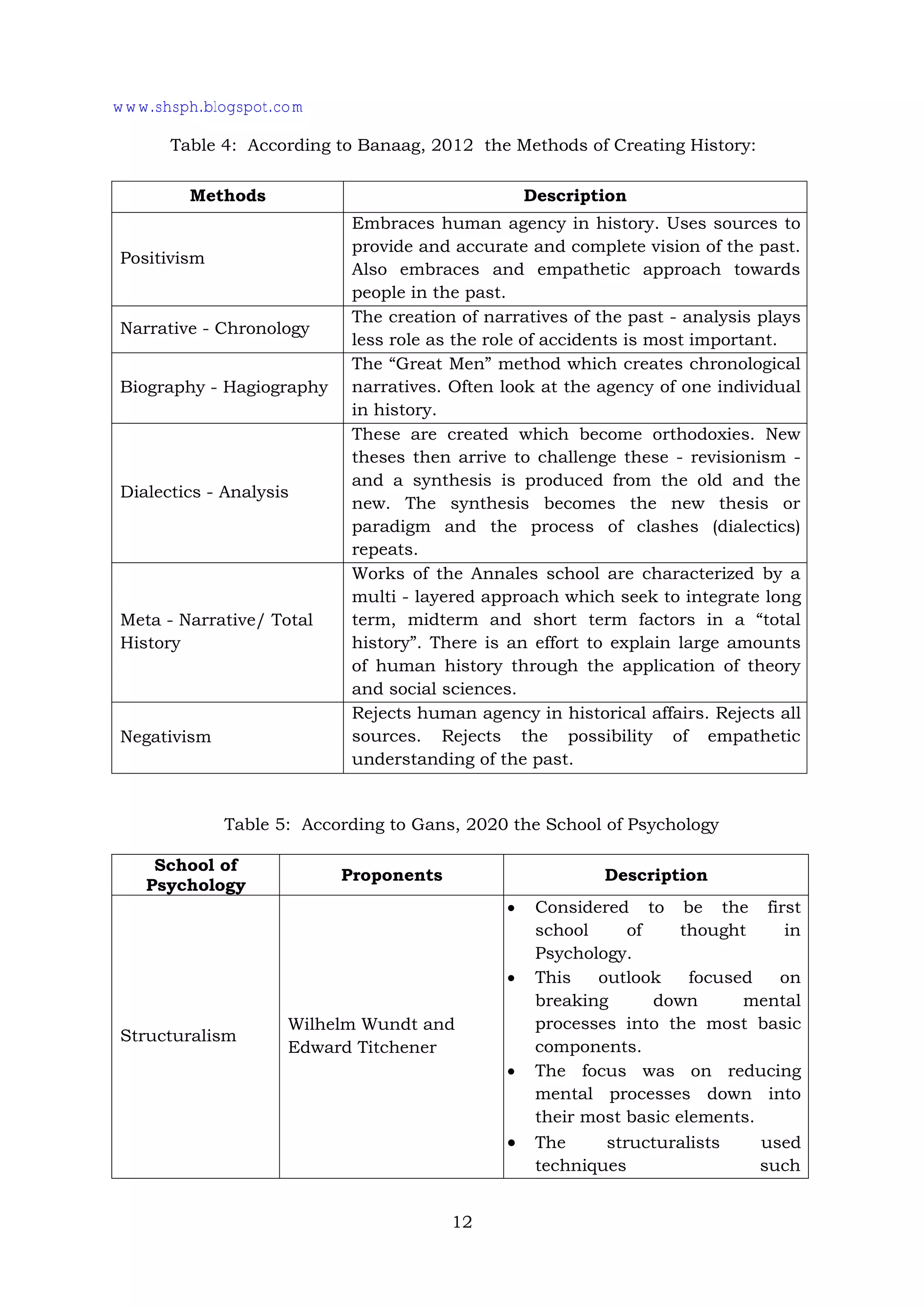 DISS_mod2_Nature and Functions of Social Sciences Disciplines.pdf