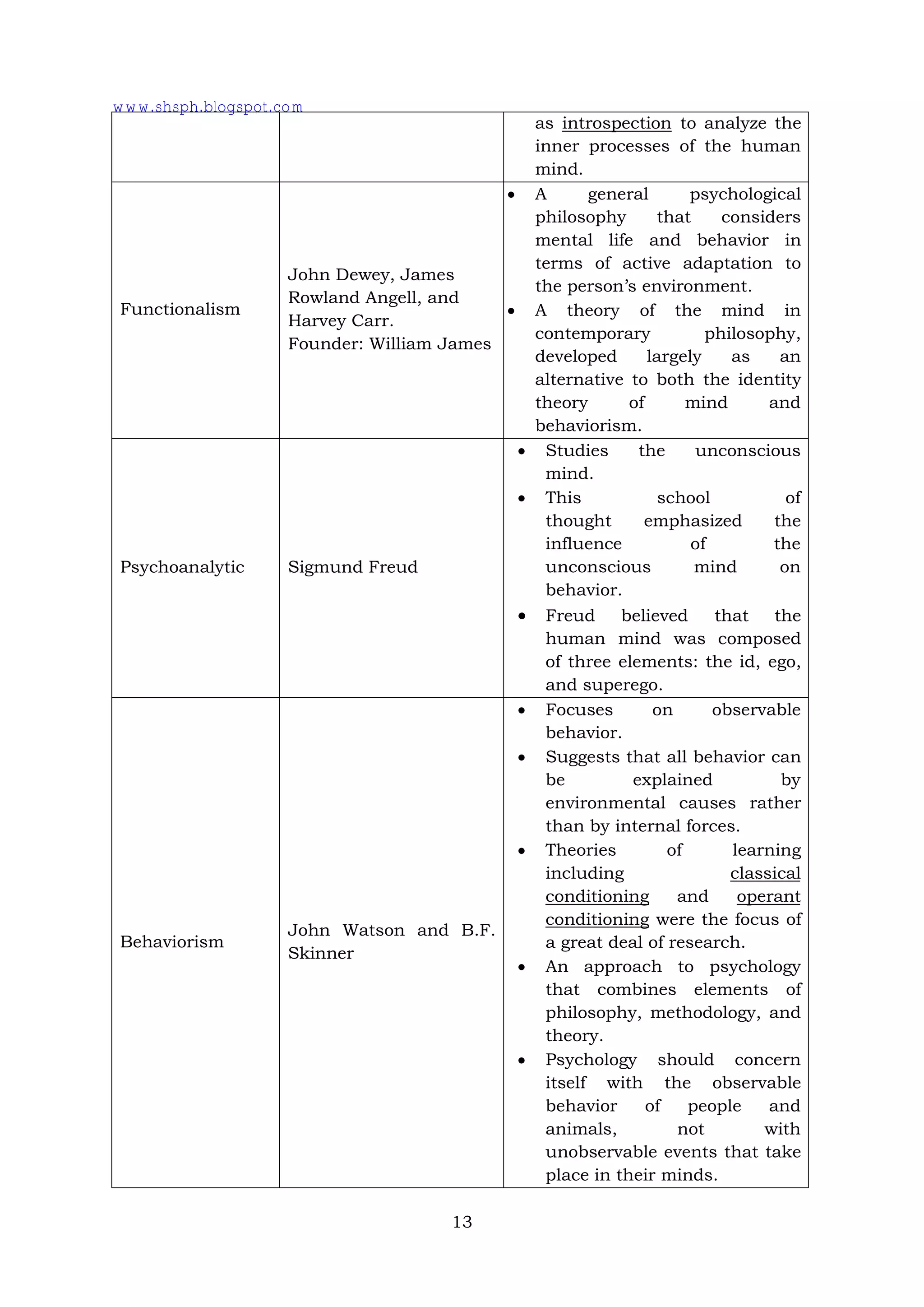 DISS_mod2_Nature and Functions of Social Sciences Disciplines.pdf
