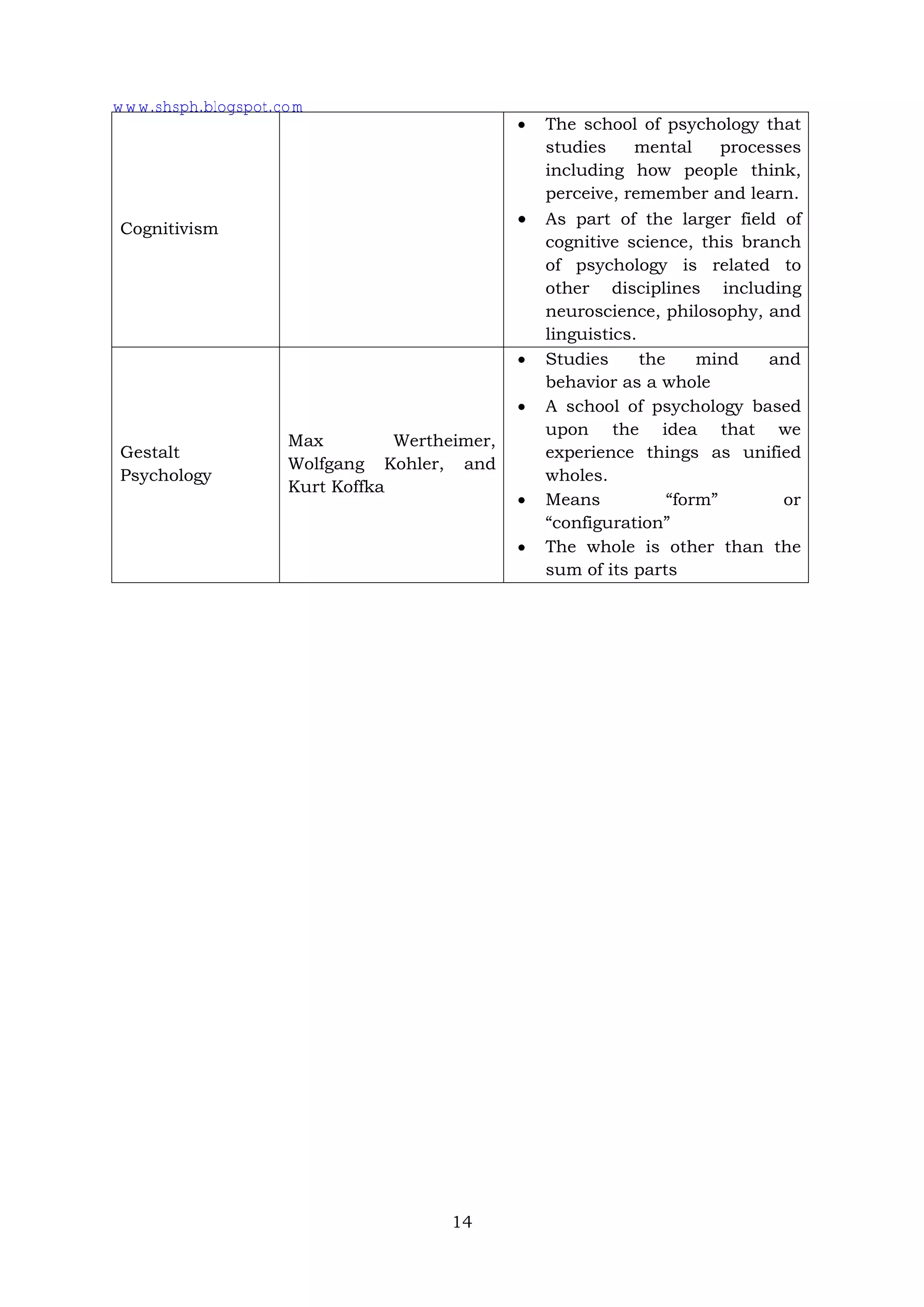 DISS_mod2_Nature and Functions of Social Sciences Disciplines.pdf