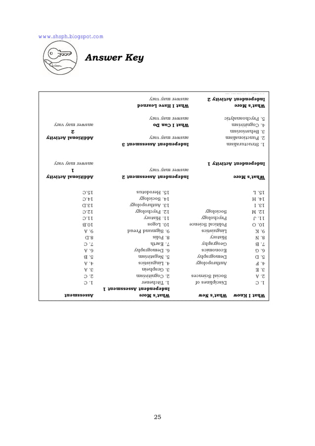 DISS_mod2_Nature and Functions of Social Sciences Disciplines.pdf
