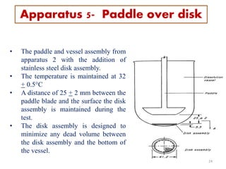 DISSOLUTION TESTING APPARATUS | PPTX