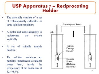 DISSOLUTION TESTING APPARATUS | PPTX