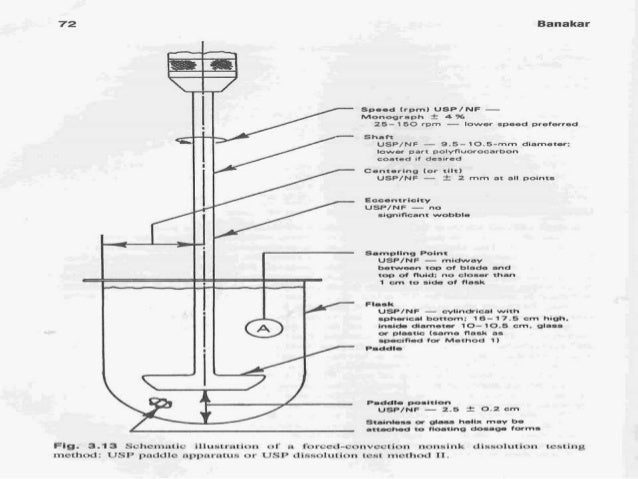 Dissolution Testing Apparatus