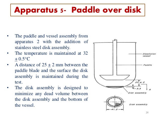 DISSOLUTION TESTING APPARATUS