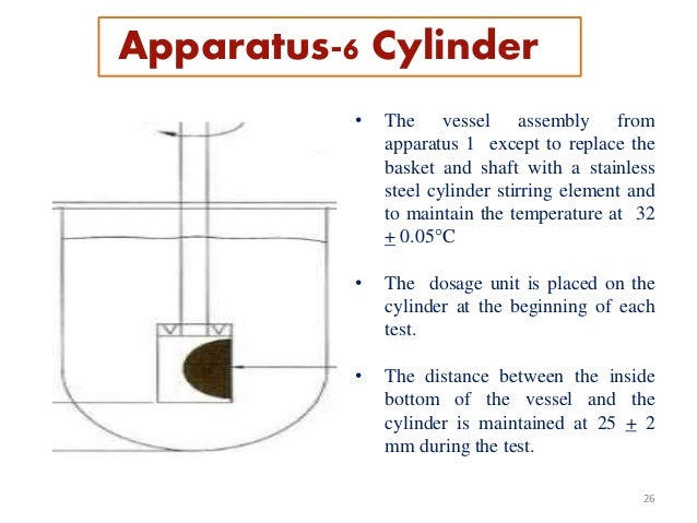 DISSOLUTION TESTING APPARATUS
