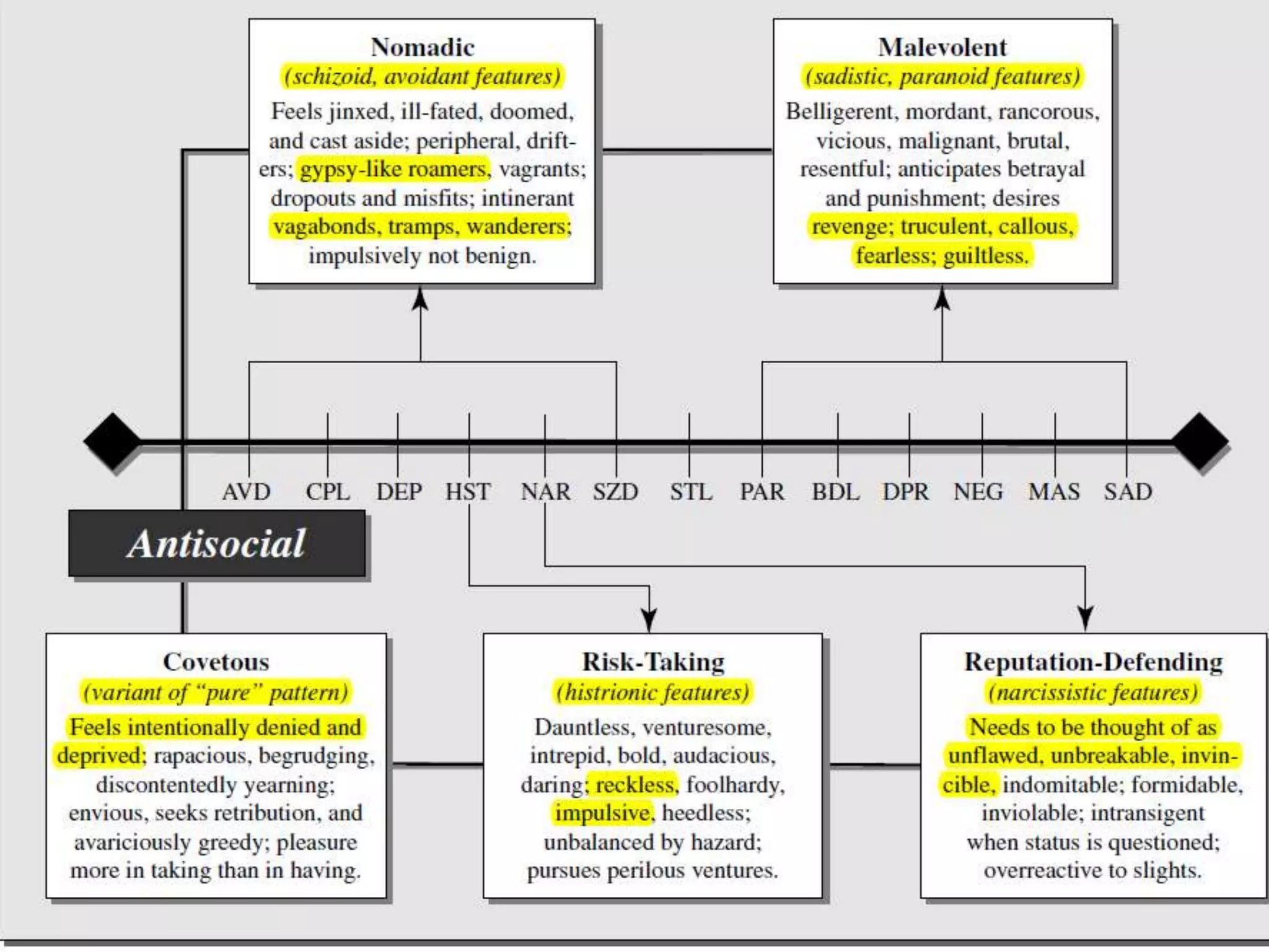 Antisocial personality disorder | PPTX