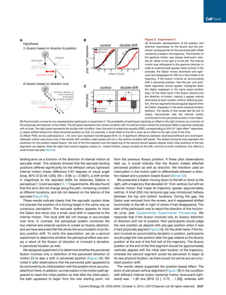 Dissociation-between-the-Perceptual-and-Saccadic-L.pdf