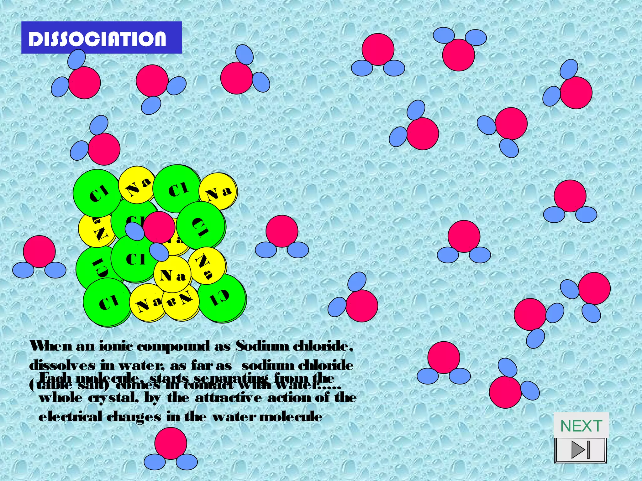 Electrolytic Dissociation | PPT