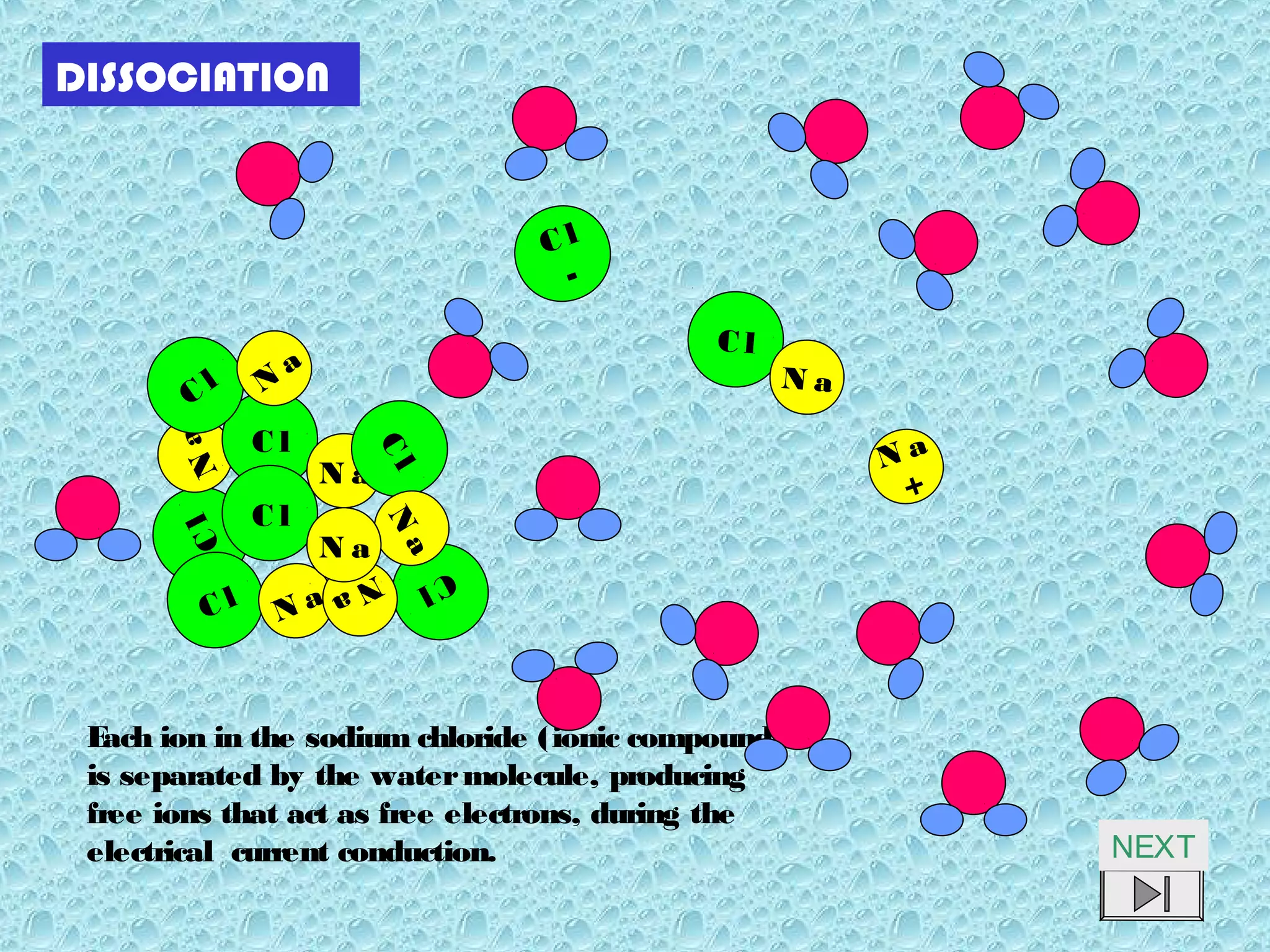 Electrolytic Dissociation | PPT