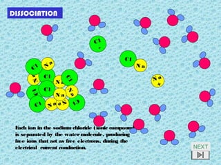 Electrolytic Dissociation | PPT