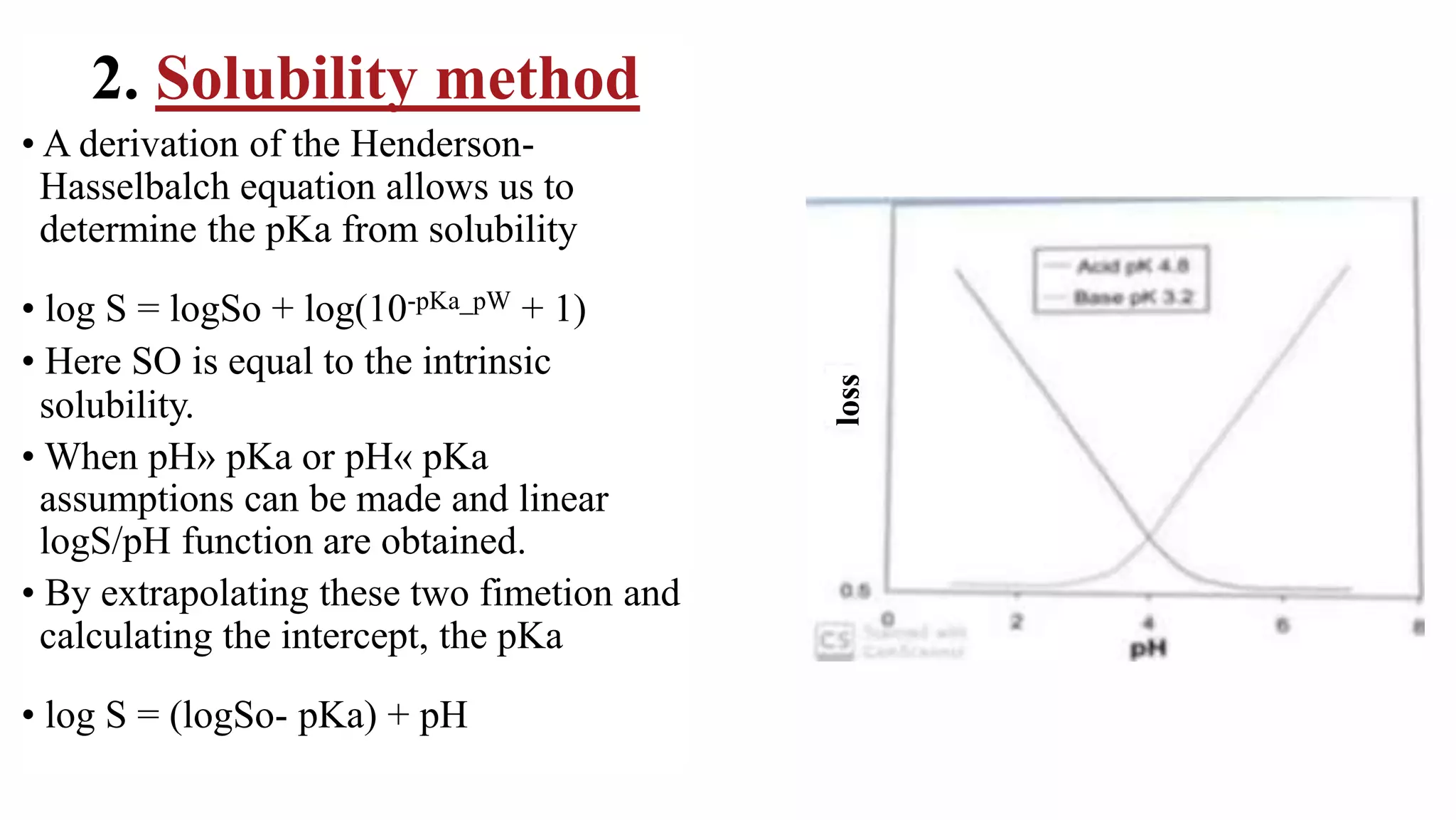 Dissociation Constant. | PPTX