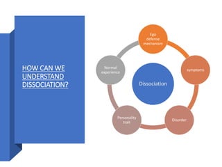 dissociation in clinical practice.pptx