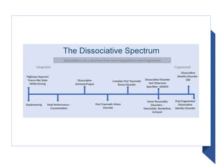 dissociation in clinical practice.pptx