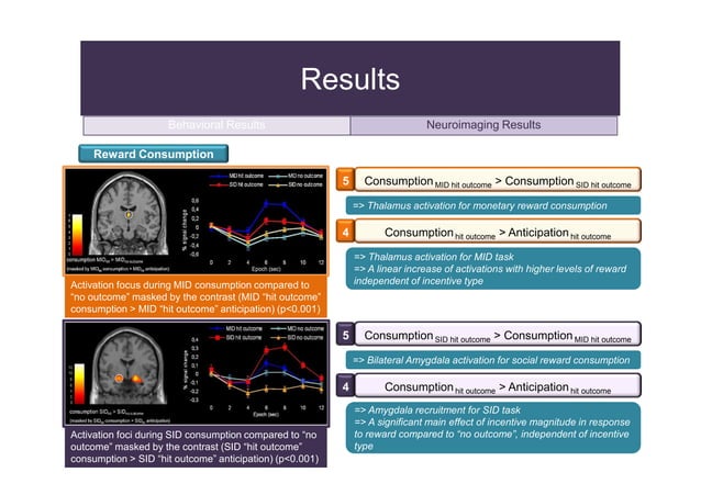 Dissociation of neural networks for anticipation and consumption | PDF | Brain and Nervous ...