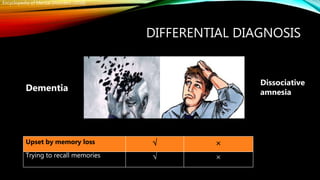 Understanding Dissociative Amnesia | PPTX