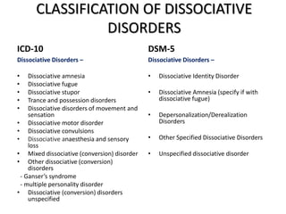 Dissociative Disorder final pk.pptx