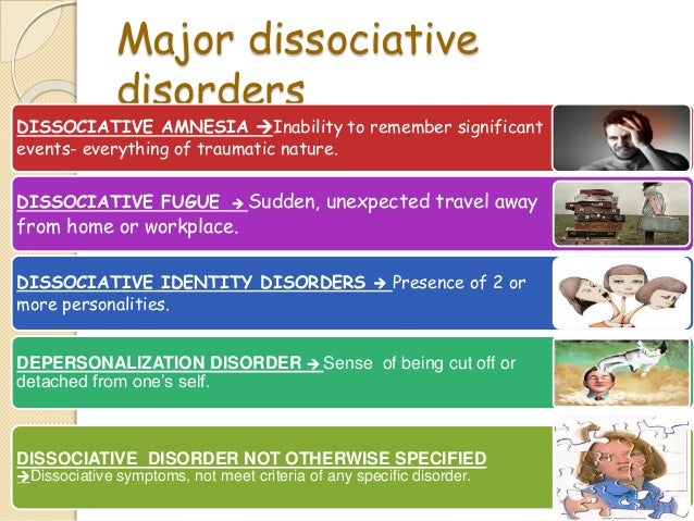 Dissociative disorders