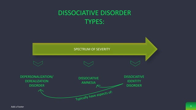 Dissociative Identity Disorder - Psikologi abnormal | PPT