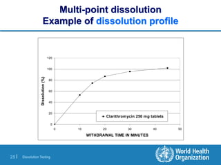 DissolTesting.PPT diffrent dissolution testing | PPT | Pharmaceutical ...
