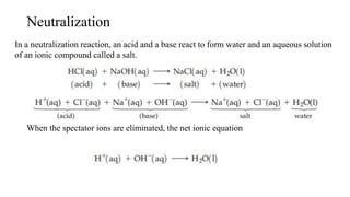 Dissoltion of ionic compounds | PPTX