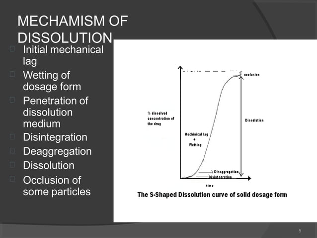 DISSOLUTION PARAMETERS AND ITS APPARATUS | PPTX