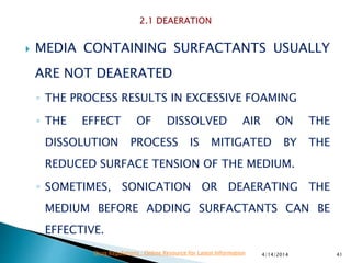 Dissolution Method Development & Validation | PPT