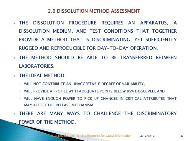 Dissolution Method Development And Validation