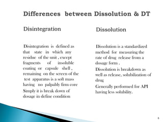 Dissolution | PPT