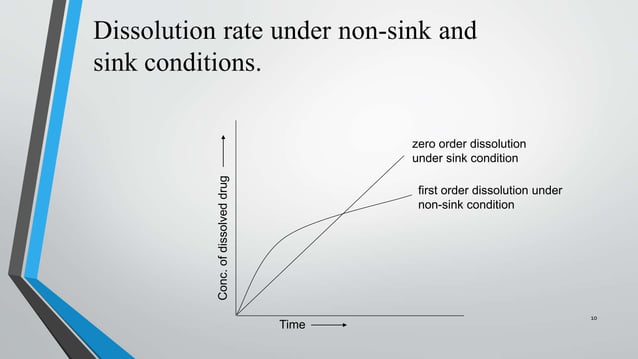 Dissolution | PPTX | Chemistry | Science