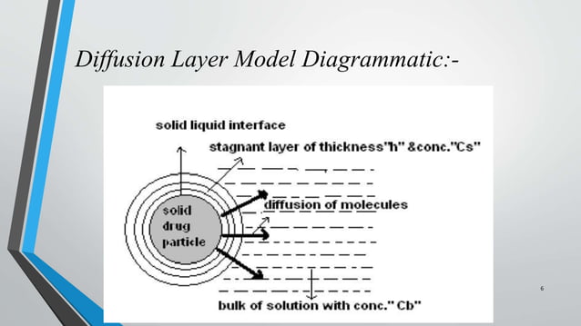 Dissolution | PPTX | Chemistry | Science