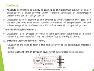 Dissolution | PPTX | Chemistry | Science