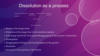 Dissolution second ppt | PDF