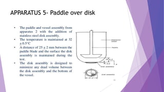 Dissolution method | PPTX
