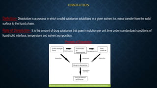 Dissolution.pptx | Free Download