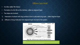 Dissolution.pptx | Free Download