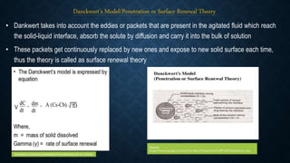 Dissolution.pptx