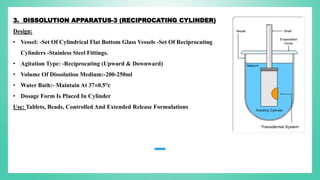 In-vitro Dissolution apparatus and equation used for dissolution.pptx