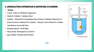In-vitro Dissolution apparatus and equation used for dissolution.pptx