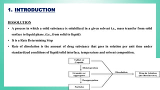 In-vitro Dissolution apparatus and equation used for dissolution.pptx