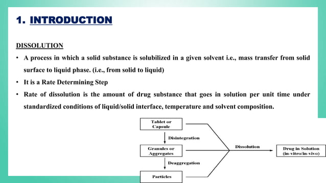 In-vitro Dissolution apparatus and equation used for dissolution.pptx ...