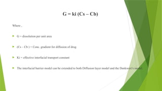 DISSOLUTION FOR TABLET CAPSULE DOSAGE FORM | PPTX