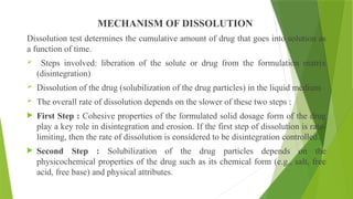 DISSOLUTION FOR TABLET CAPSULE DOSAGE FORM | PPTX