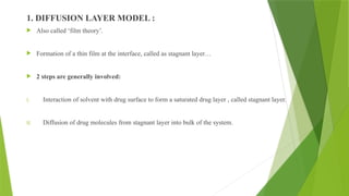 DISSOLUTION FOR TABLET CAPSULE DOSAGE FORM | PPTX
