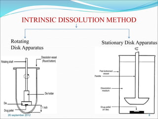 Dissolution chapter and different mechansims | PPT