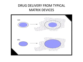 Dissolution and diffusion cdds | PPTX