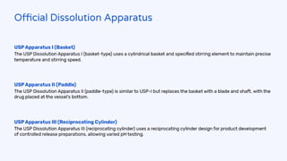 DISSOLUTION AND DIFFUSION CONCEPTS BY D. CHAND BASHA.pptx