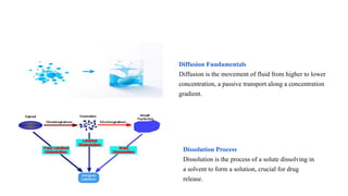 DISSOLUTION AND DIFFUSION CONCEPTS BY D. CHAND BASHA.pptx